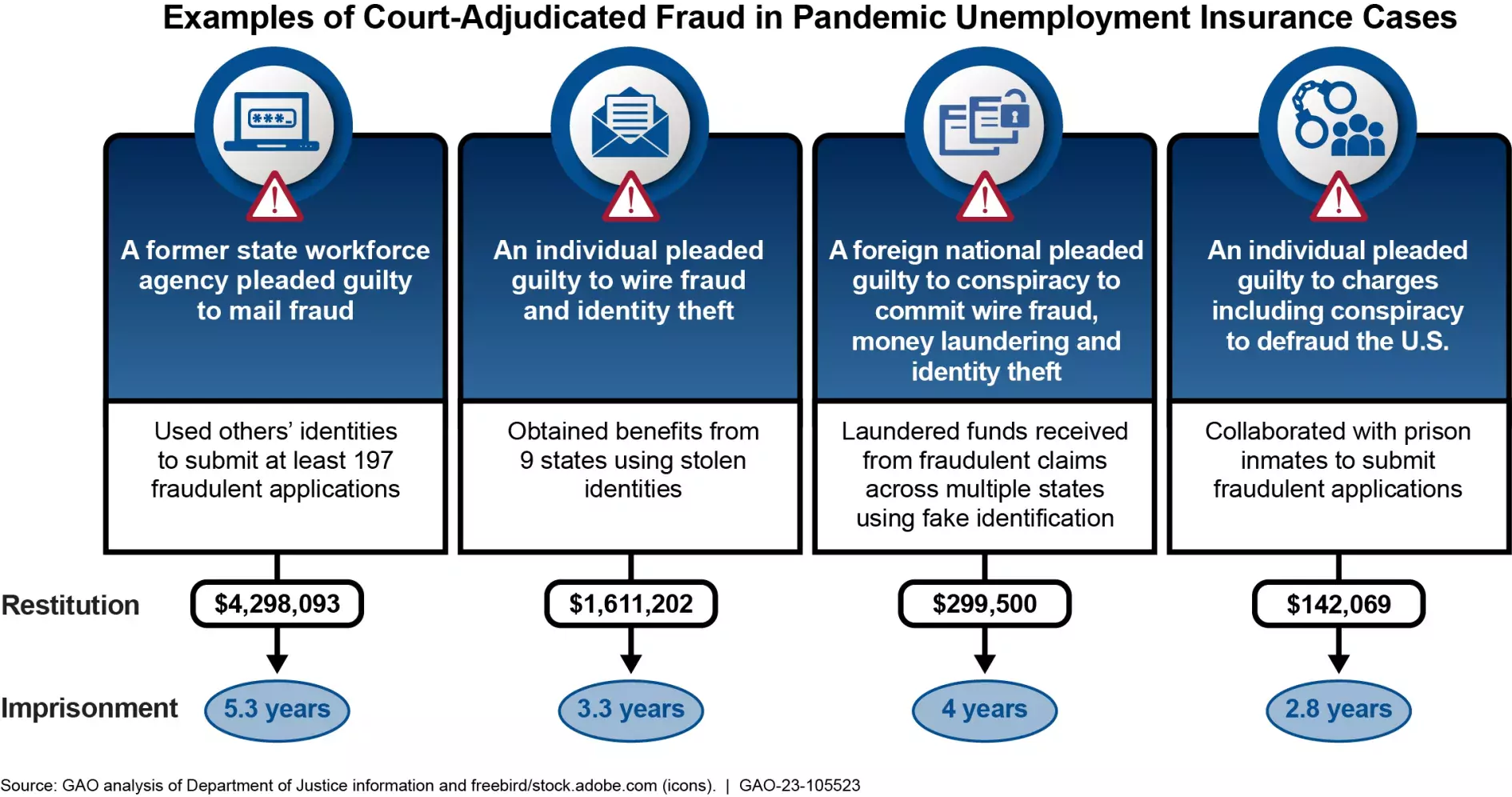 The Real Cost of Fraud in Federal Government Programs - Assured Analytiqs